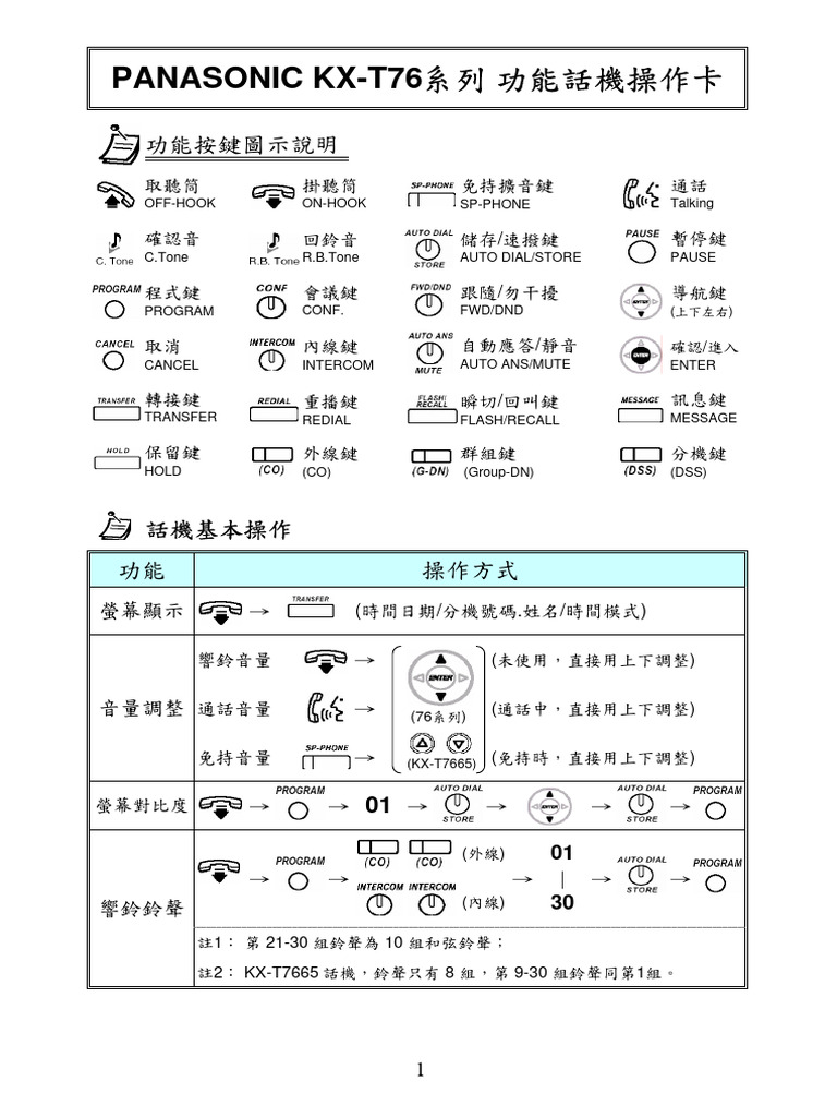 Panasonic KX-T7667 Chinese | PDF
