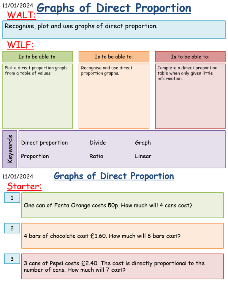 5 Direct Proportion Graphs | PDF