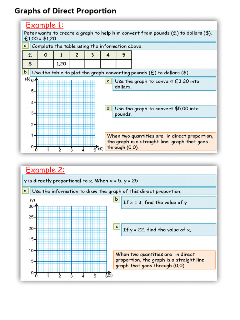 5 Graphs of Direct Proportion | PDF