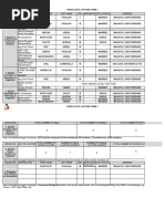 Annual Accomplishment BPOC | PDF