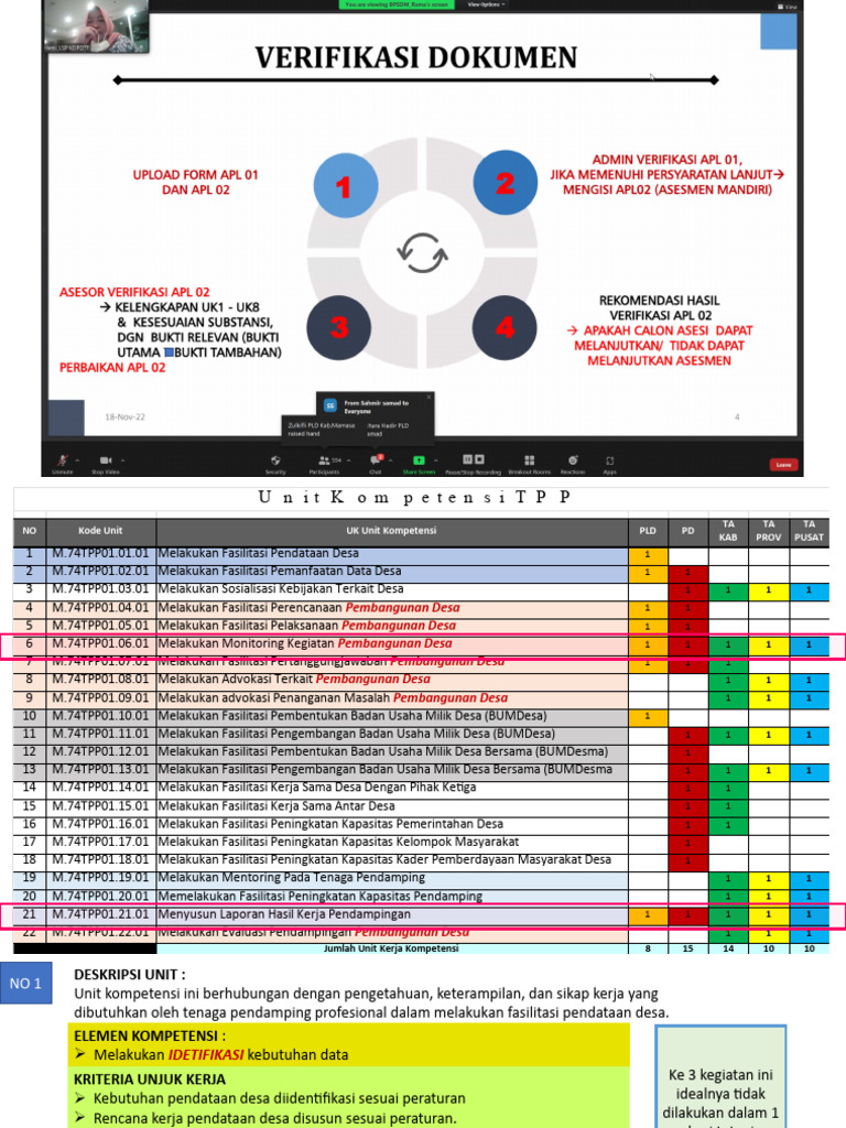 Bahan Tayang Portofolio PLD | PDF