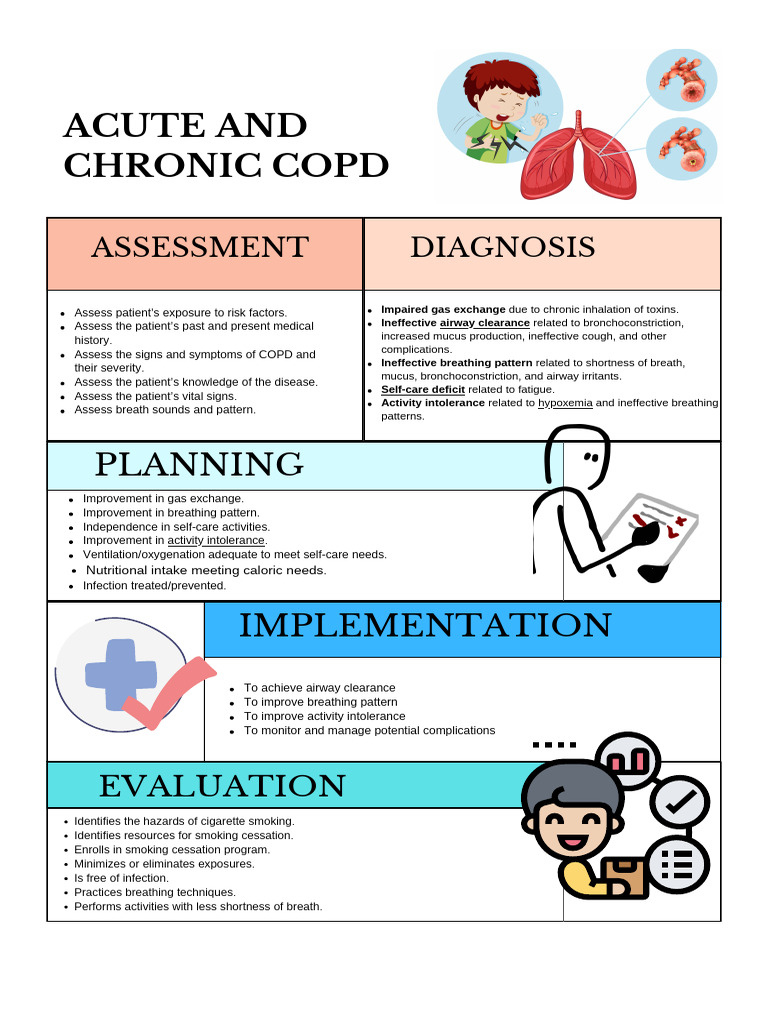 Acute and Chronic COPD | PDF | Heart | Electrocardiography