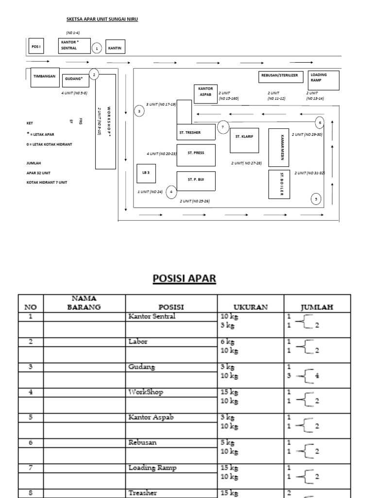 Sketsa Penempatan APAR Unit Sungai Niru | PDF