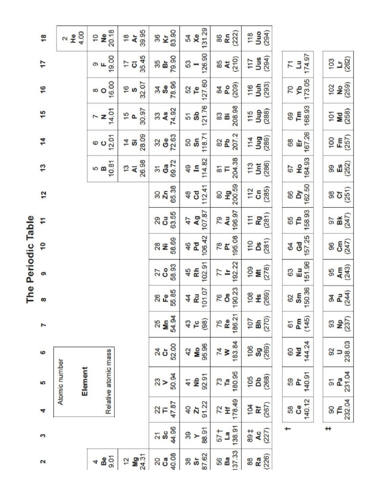 o Level Periodic Table | PDF