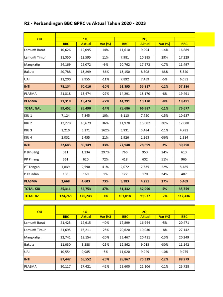 R2 Lampiran 4 Data Dan Tabel Pdf