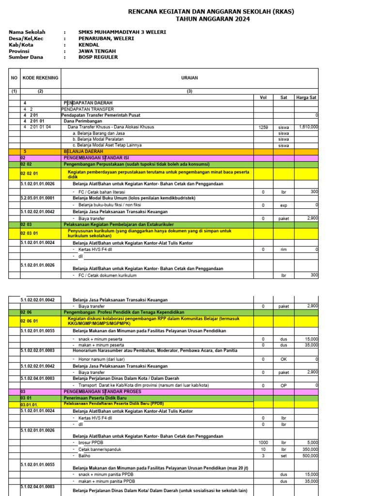 RKAS BOSP REGULER SMK Muh 3 TA 2024 | PDF