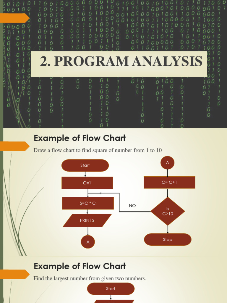 Computer Science 3rd Lect Pdf Computer Programming Computer Program 3873