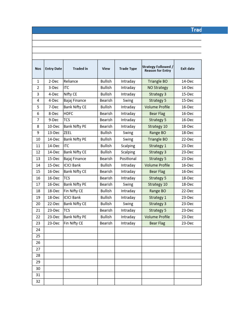 MT Trade Journal Template | PDF | Market Trend | Economies