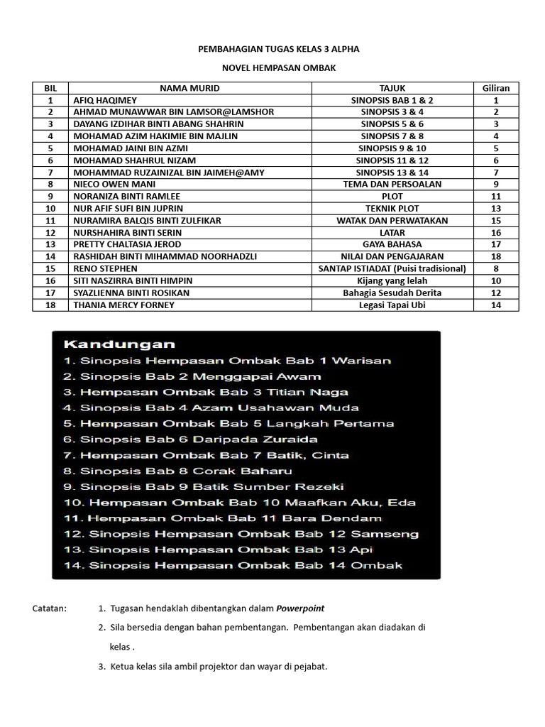 Pembahagian Tugas Kelas 3 Alpha | PDF