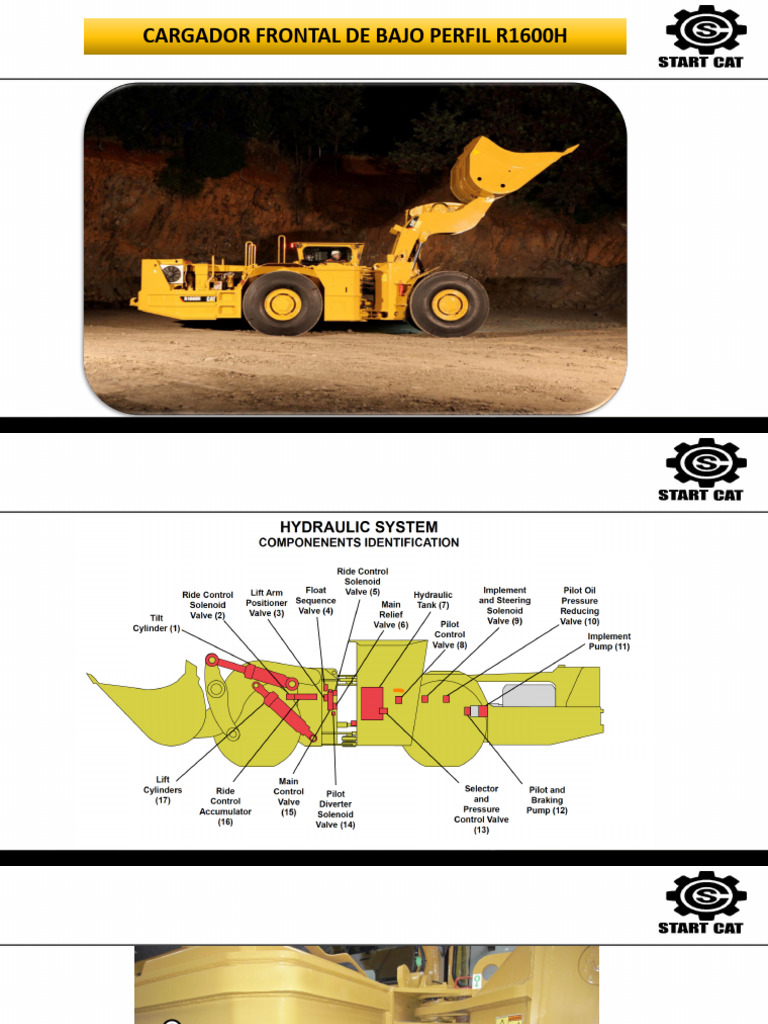 1.2 Sistema Implementos Pilotado-Aplicación Scoop R1600H | PDF