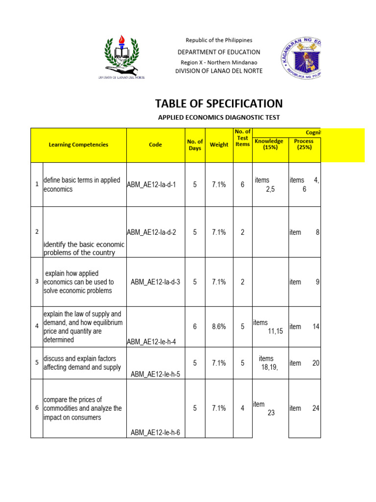 Tos Applied Economics | PDF | Economics | Monopoly