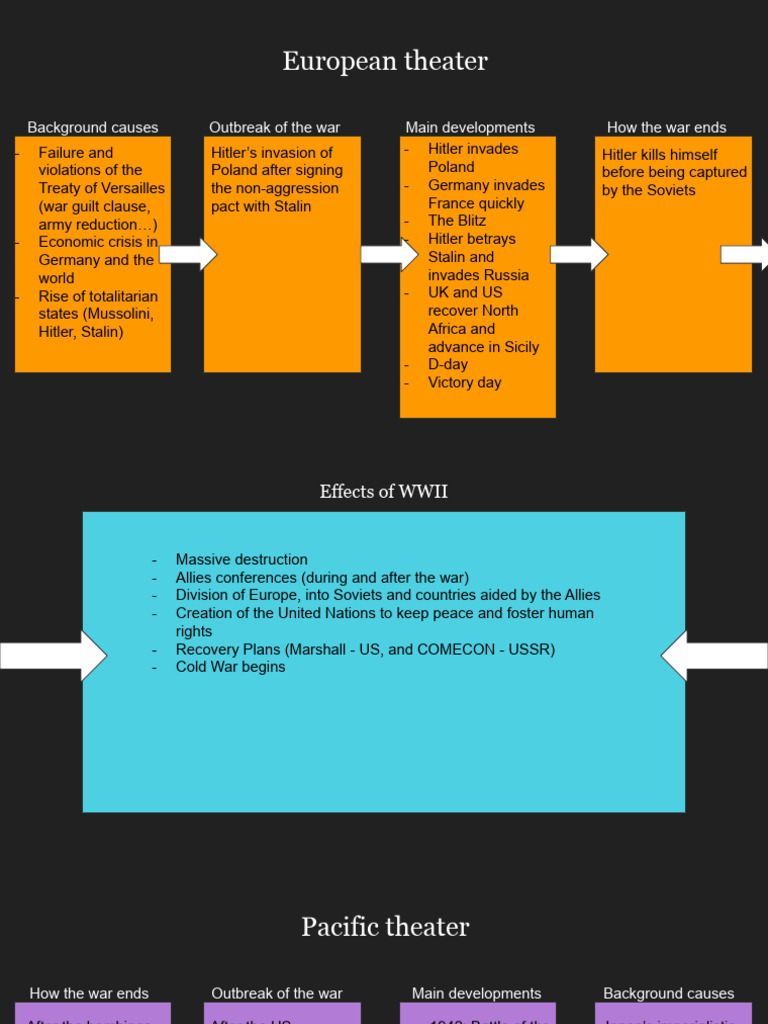 Causes and Effects of WWII | PDF