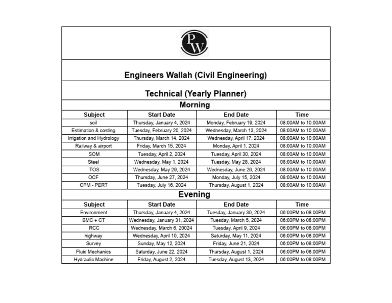 Engineers Wallah - Yearly Planner (Technical) | PDF