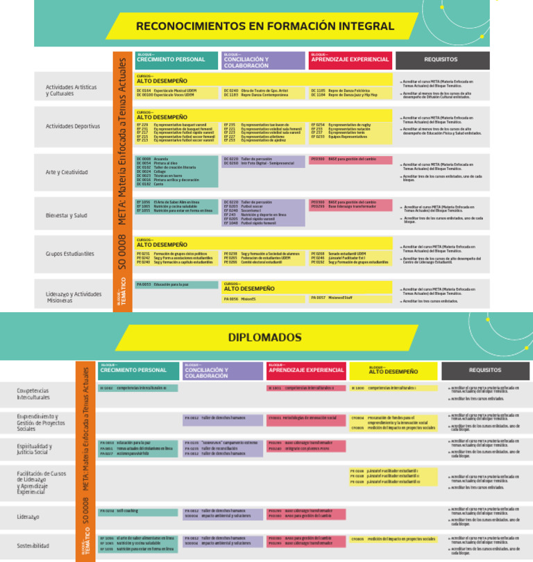 DIPLOMADOS Y RECONOCIMIENTOS VICSA y Otros | PDF