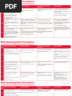 Ielts Speaking Marking Rubric | PDF | Fluency | Vocabulary