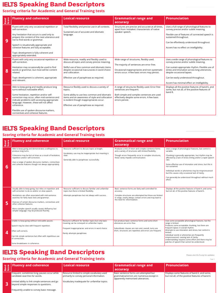IELTS Speaking Band Descriptors Tel @MehdiSufi | PDF | Fluency | Word