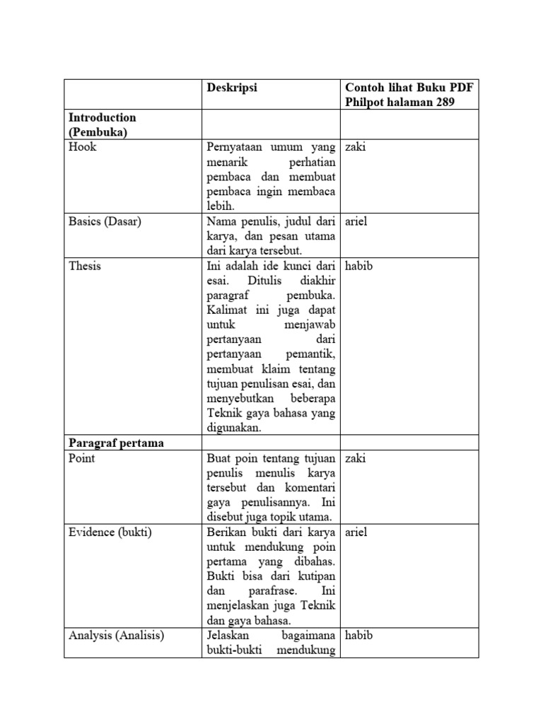 Panduan Analisis Esai | PDF | Seni & Disiplin Bahasa | Komputer