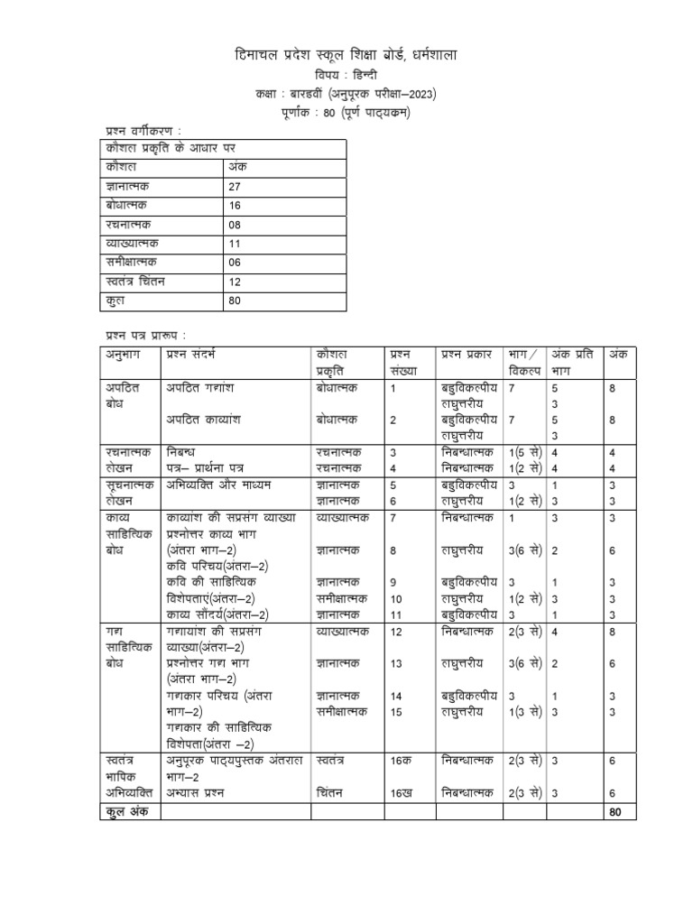 Sy HND 23 09 2023 | PDF
