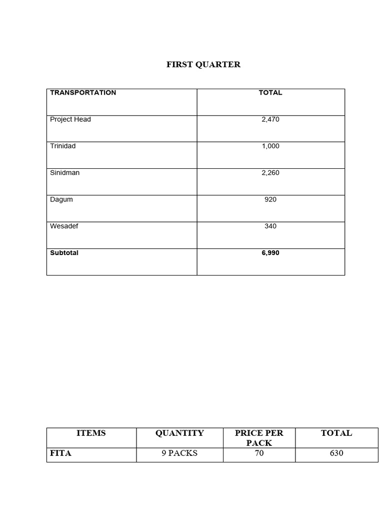 Budget Proposal Drafts | PDF | Food And Drink | Cuisine