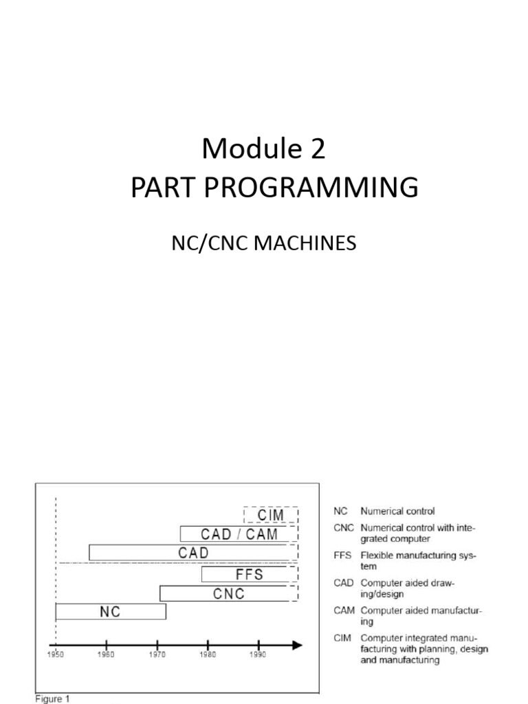 Module 2 Part 1 | PDF | Numerical Control | Computer Program Module 2 Part 1 | PDF | Numerical Control | Computer Program