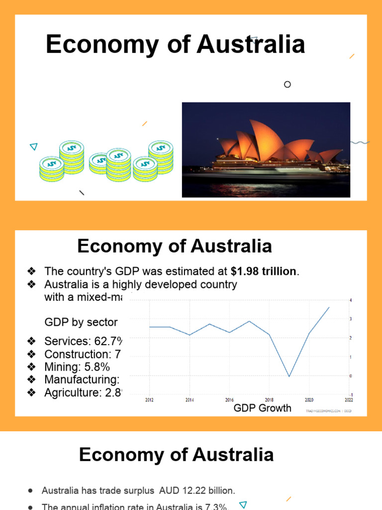 FMS Australia | PDF | Business | Finance & Money Management