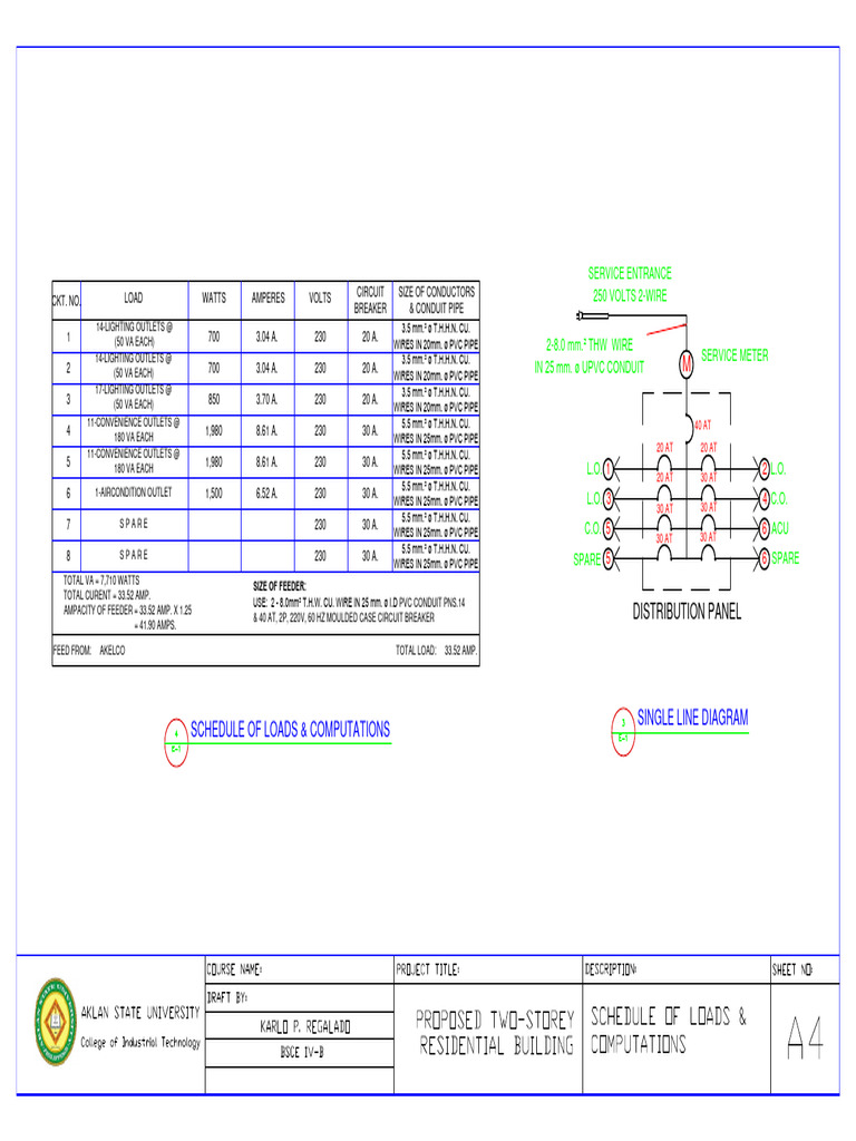 Schedule of Loads and Computations | PDF | Power Engineering | Quantity
