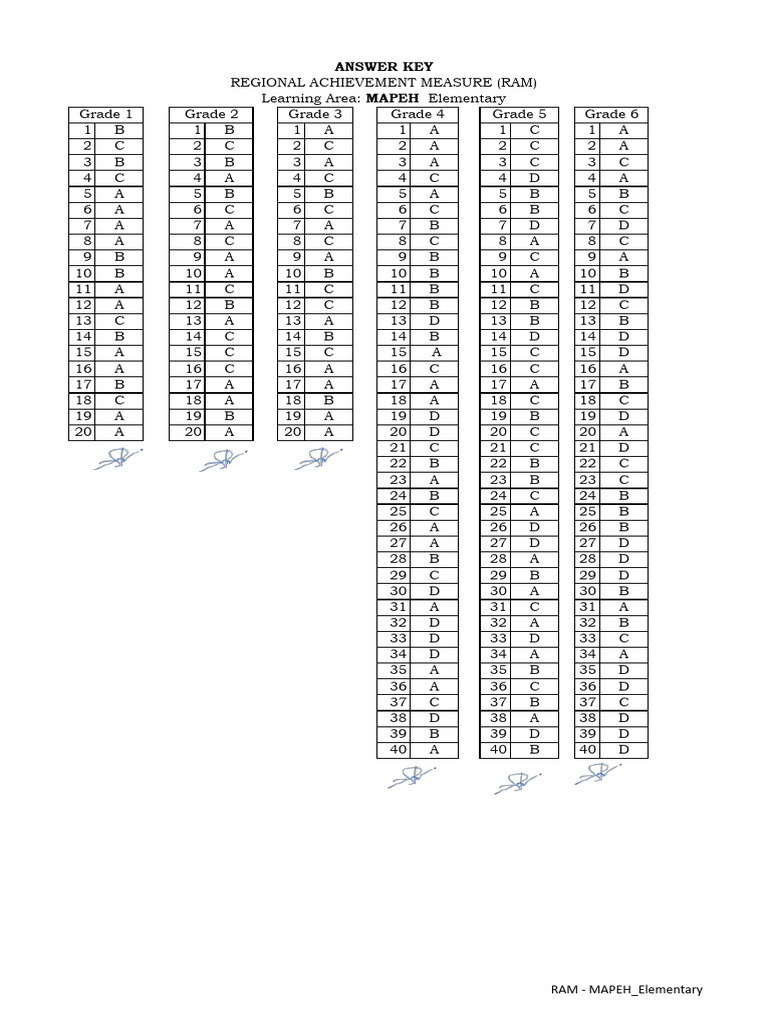 Elem.RAM-Answer-Key-MAPEH | PDF
