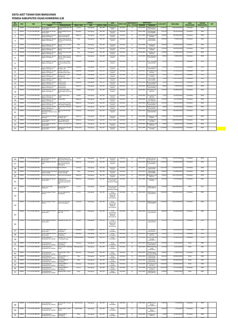 Data Tanah - Kayu Agung | PDF