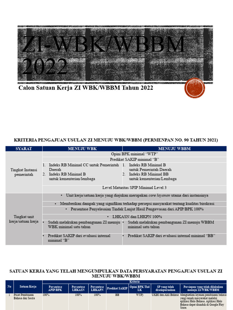 Rekaptulasi Calon Satuan Kerja ZI WBK WBBM Tahun 2022-Final | PDF