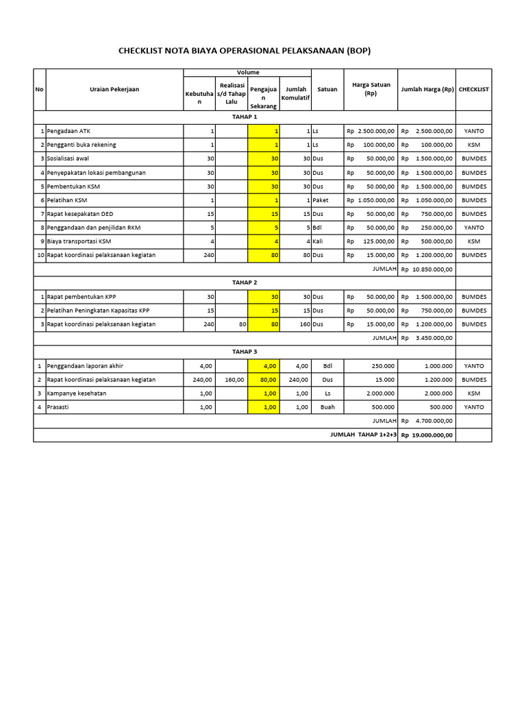 Checklist Nota Bop | PDF