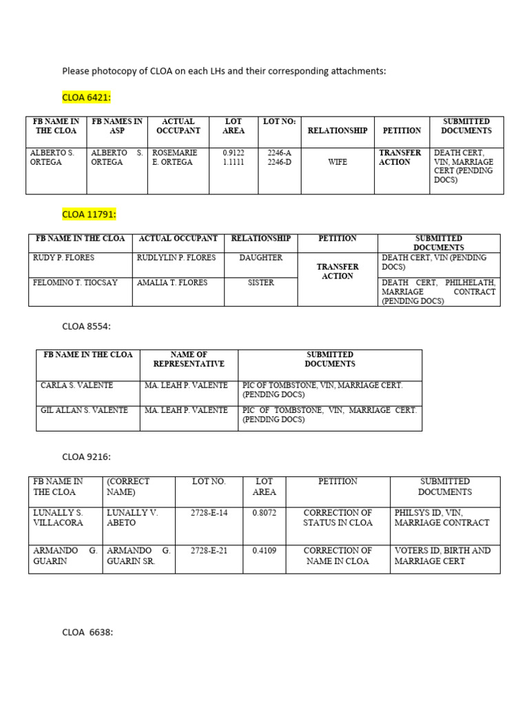 Please Photocopy of CLOA on Each LHs and Their Corresponding ...