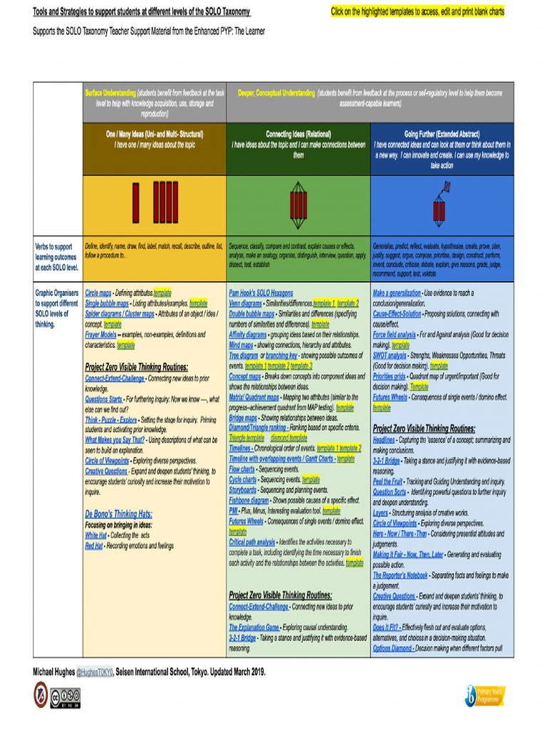 Thinking Tools | PDF