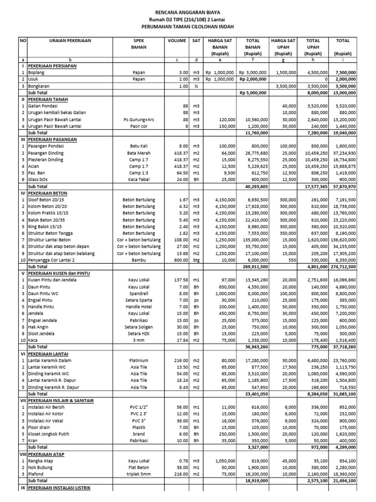 Rab Rumah Kosan H.dudus Tci | PDF | Griya & Taman | Teknologi & Rekayasa