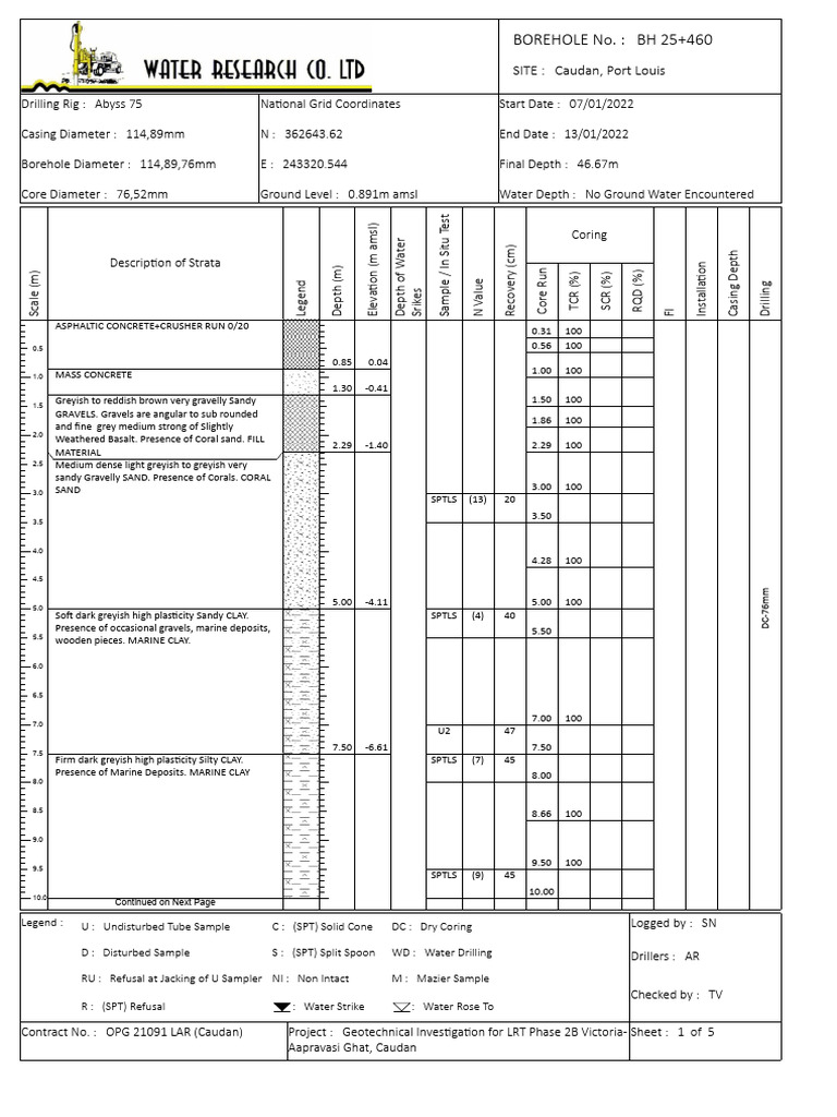 Log BH 25+460 | PDF | Borehole | Gravel