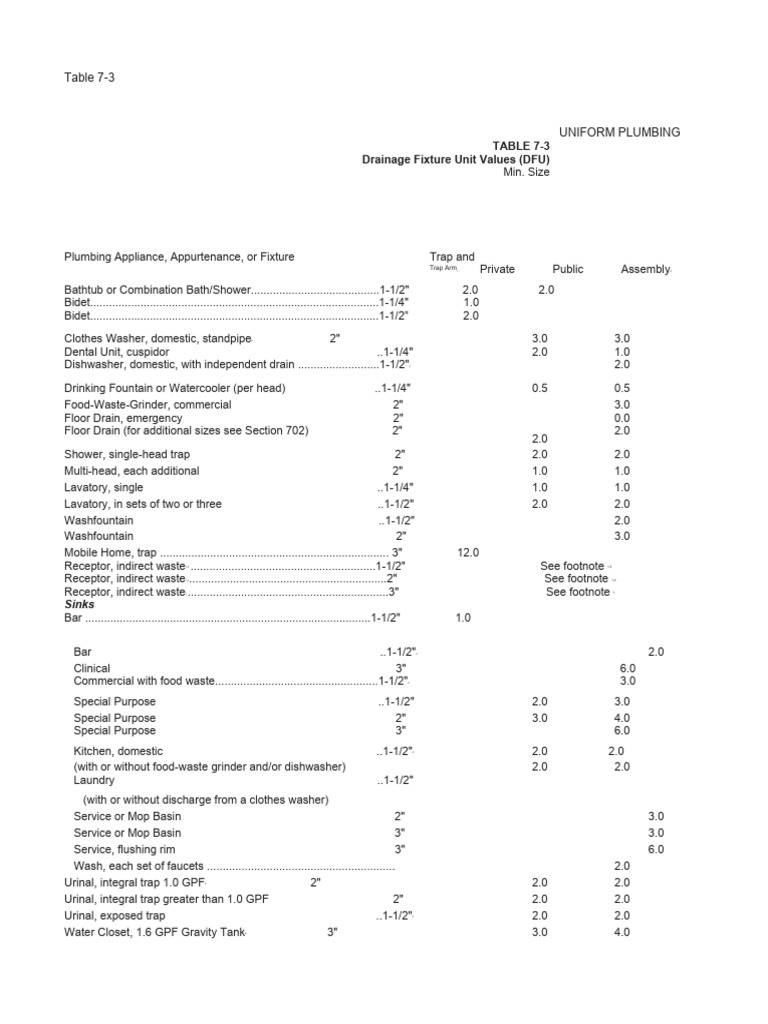 Table 7-3 UPC DFU | PDF | Sanitation | Equipment