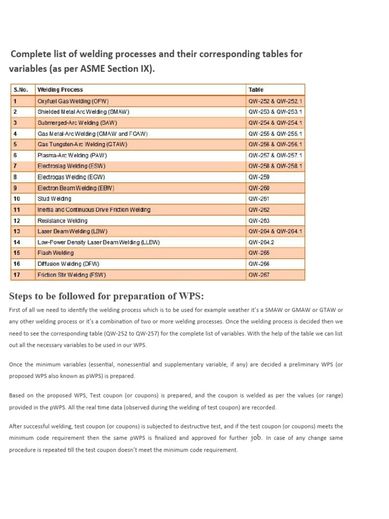 Complete List of Welding Processes and Their Corresponding Tables For ...