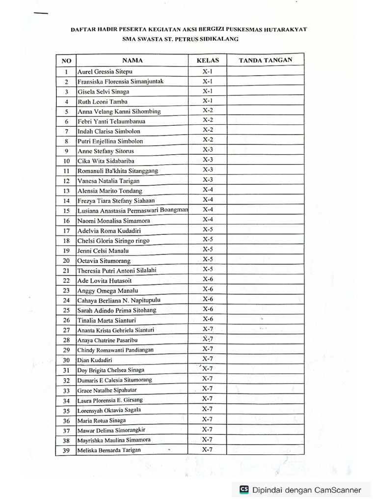 Daftar Peserta Kegiatan Aksi Bergizi | PDF