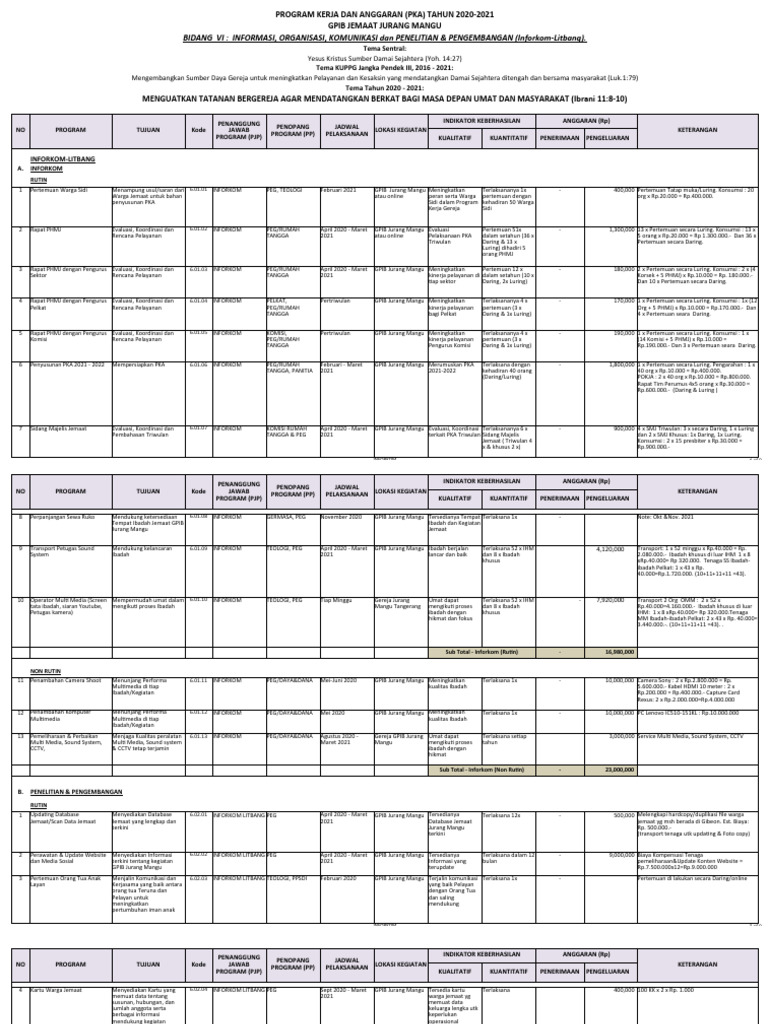 Contoh Form Pka | PDF