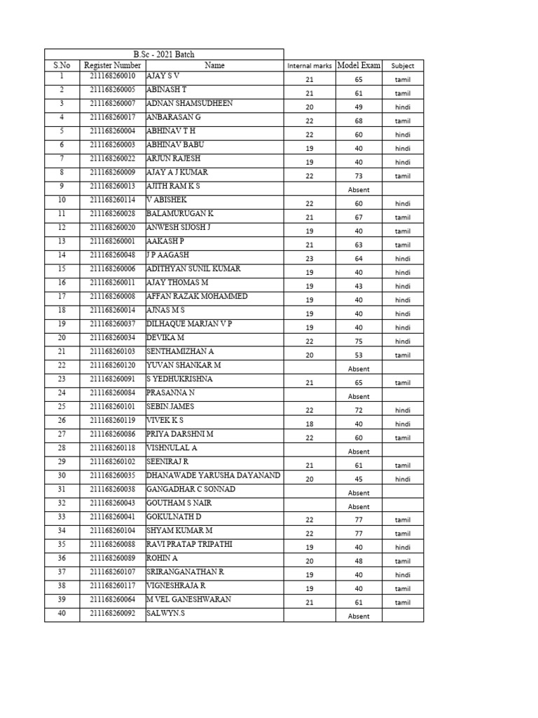 B.SC 21 Name List | PDF