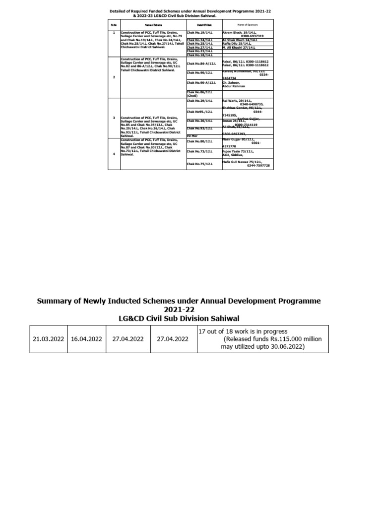 Detailed of Required Funded Schemes Under Annual Development Programme ...