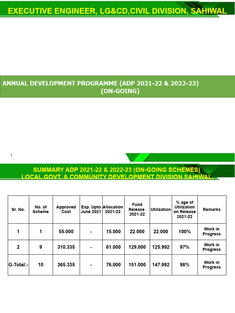 ADP Presentation | PDF | Water Conservation | Aquatic Ecology