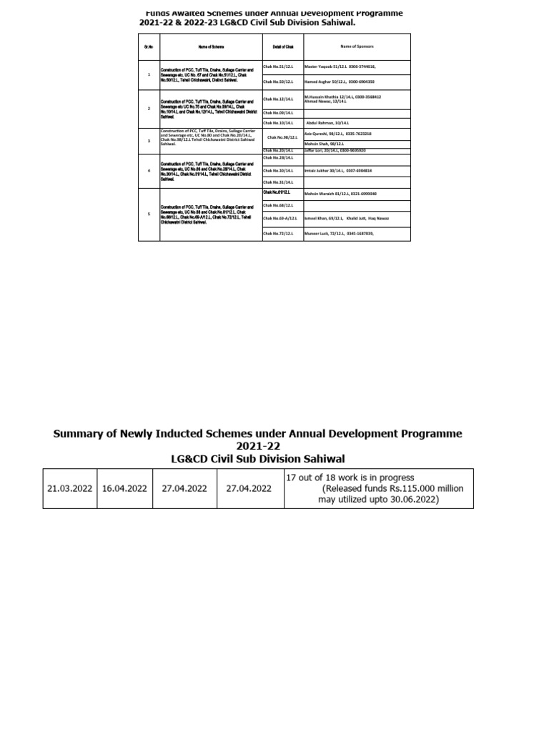 ADP Funds Awaited Schemes | PDF