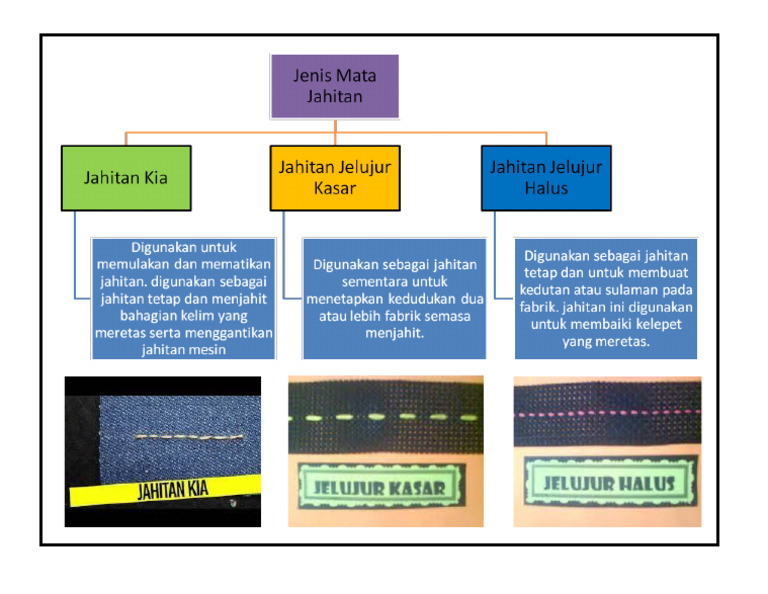 Jenis Mata Jahitan | PDF