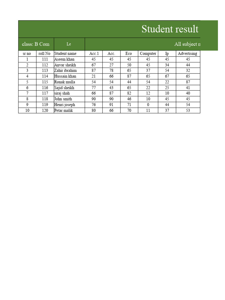Student Result | PDF