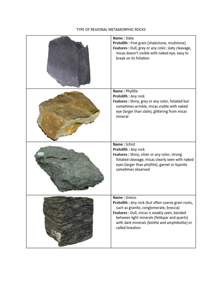Metamorphic Rocks | PDF | Rock (Geology) | Natural Materials