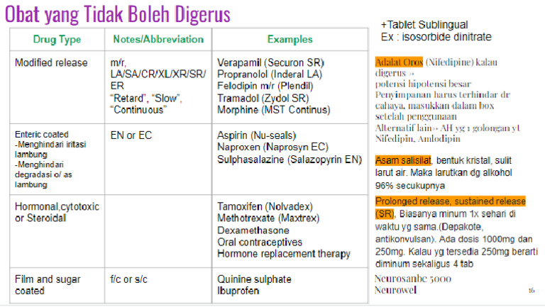 Obat Yang Tidak Boleh Digerus | PDF