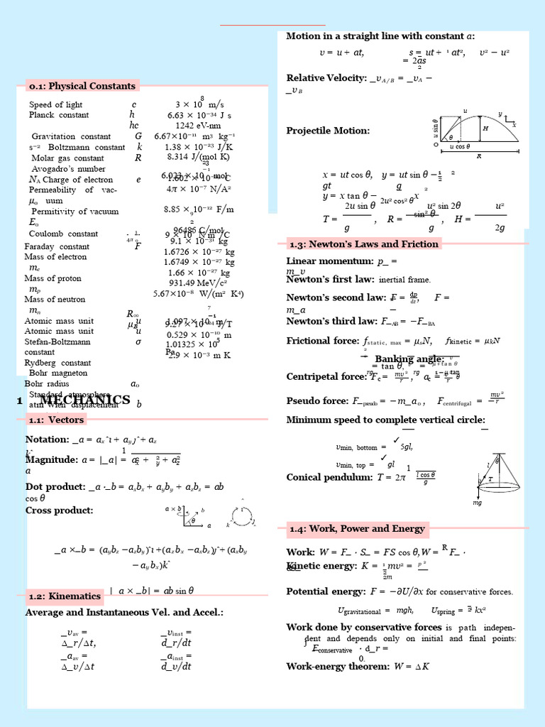 Comprehensive Physics Formula Sheet | PDF