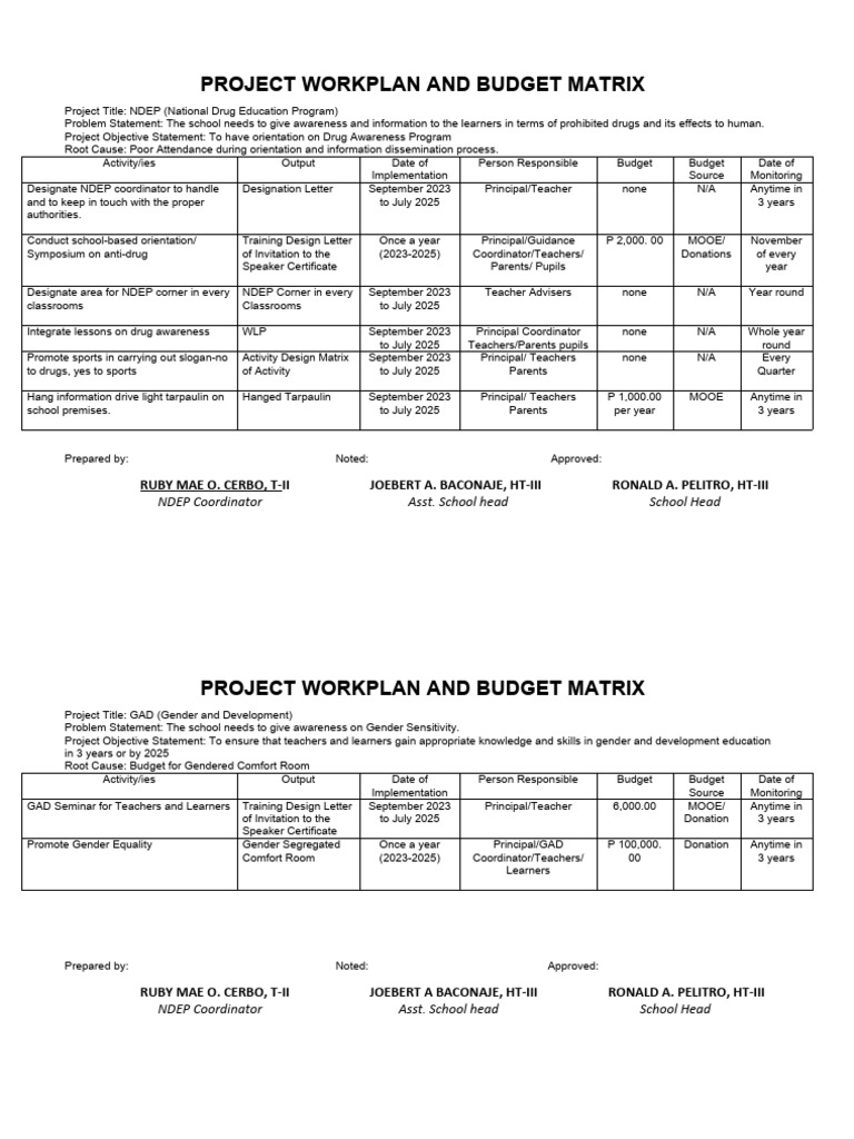 NDEP Activities and Budget Overview | PDF | Cognition | Behavior ...