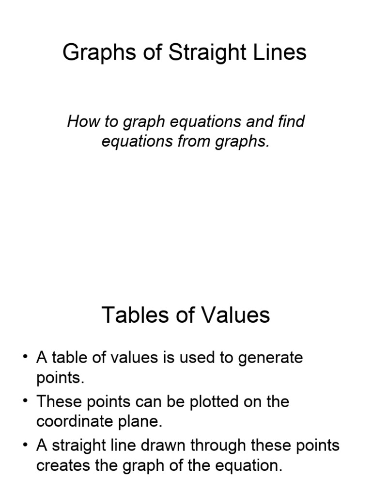 Graphs of Straight Lines | PDF