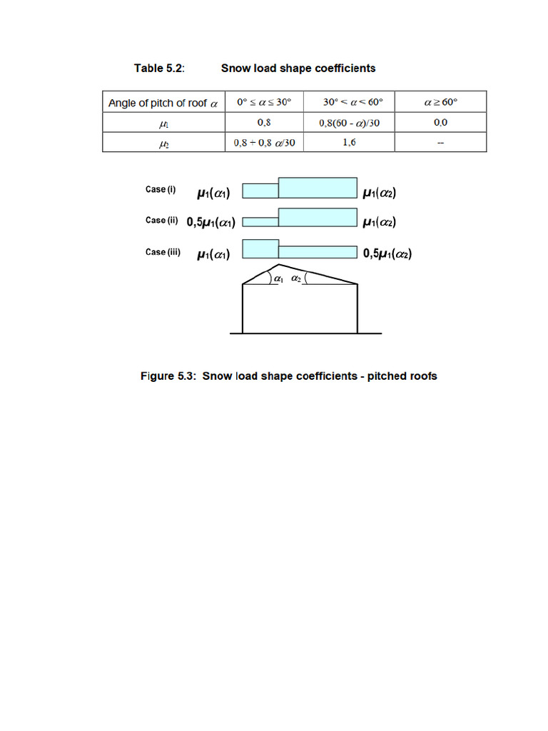Snow Loads Eurocode | PDF